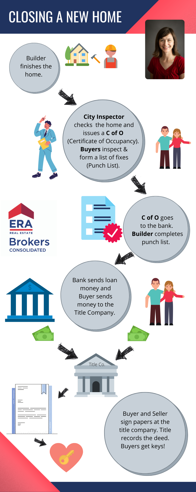 Buying a Newly Built Home | Jenny Chamberlain
