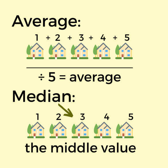 What does Average vs. Median Home Price Mean? | Jenny Chamberlain